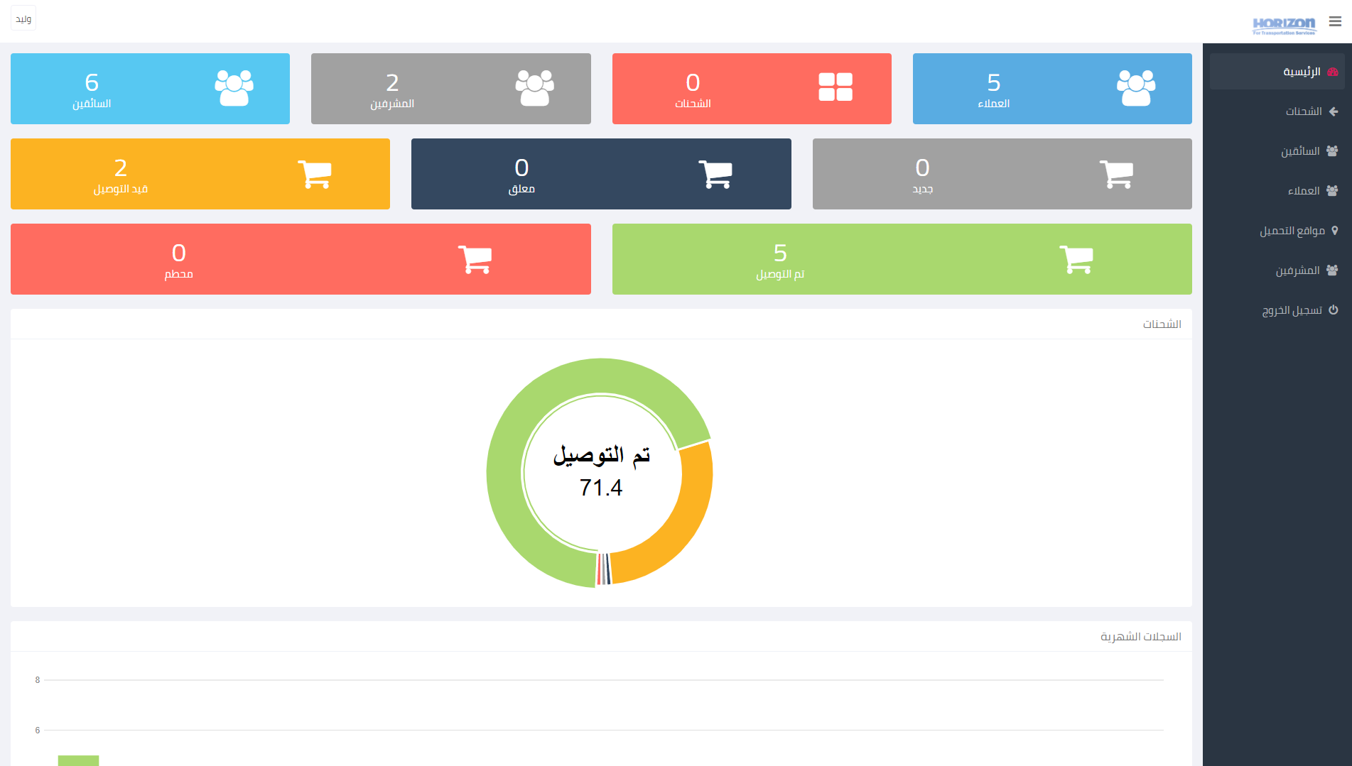 DGcipher | Shipping System